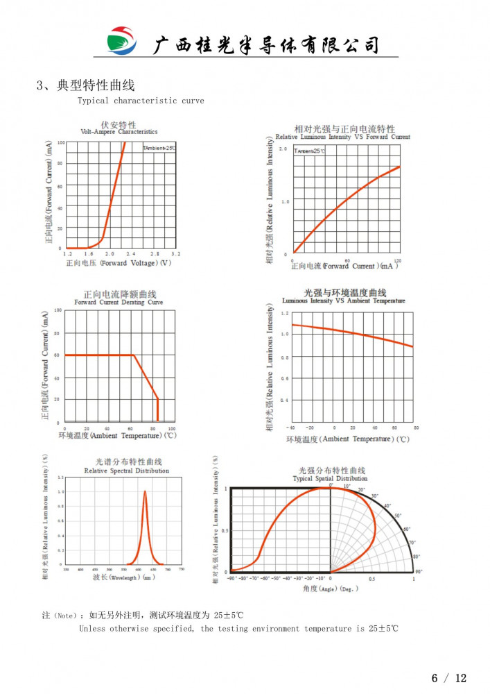 GL2835FUR01 datasheet page 6