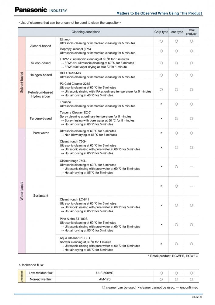 ECHU series datasheet page 5