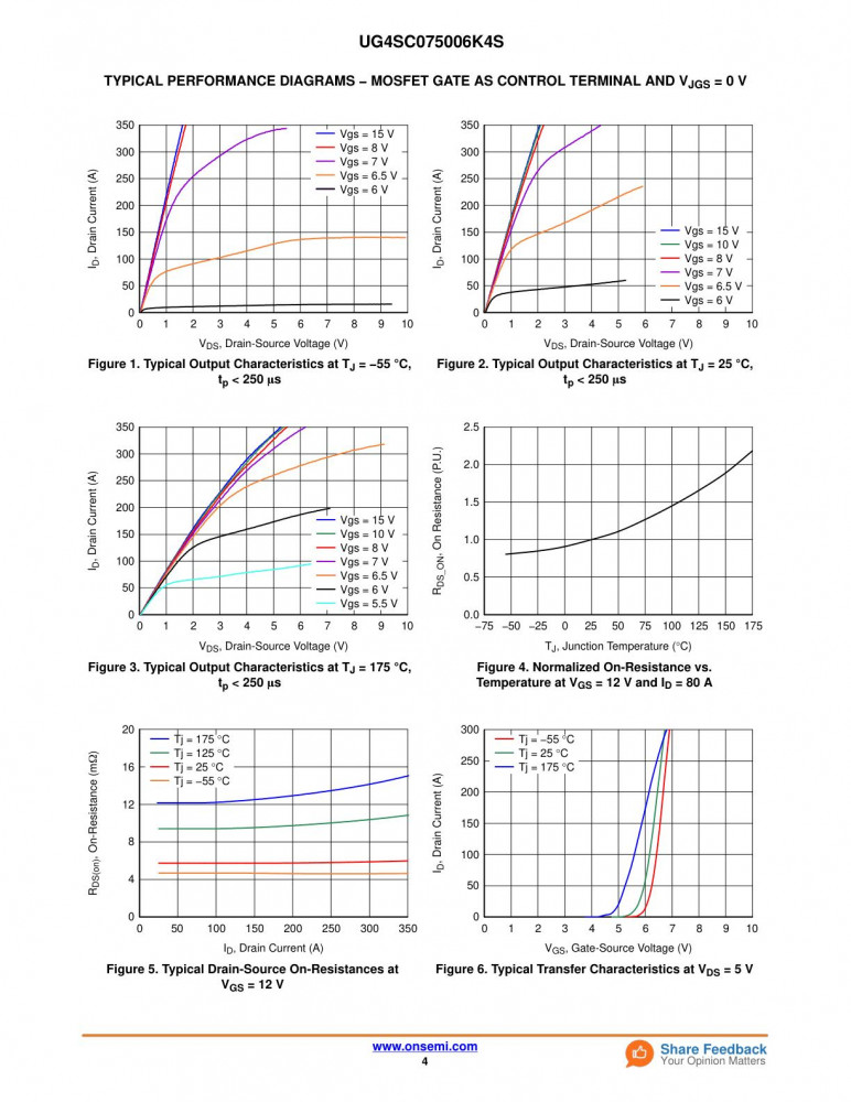 UG4SC075006K4S technical document, page 4