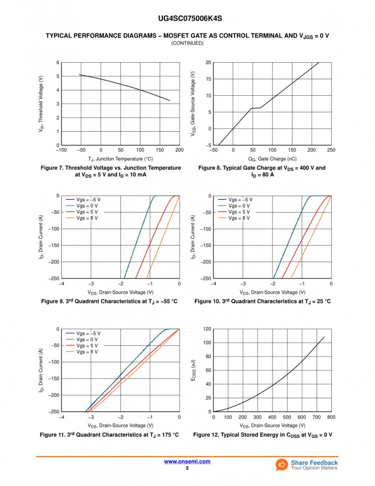 UG4SC075006K4S technical document, page 5