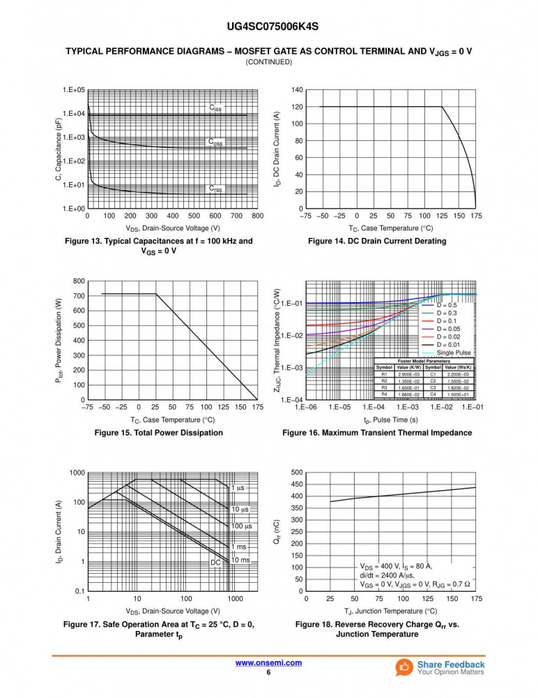 UG4SC075006K4S technical document, page 6