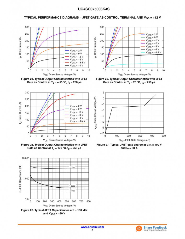 UG4SC075006K4S technical document, page 8