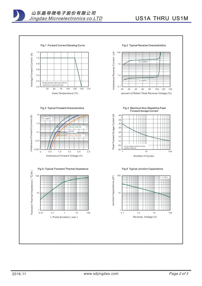 US1A datasheet page 2