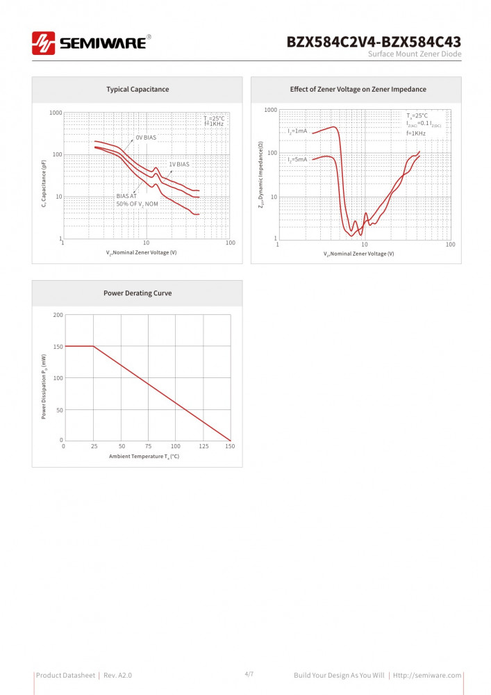 BZX584C2V4 datasheet page 4