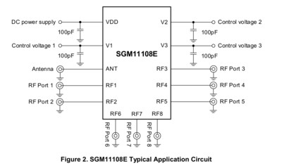 SGM11108E for sale