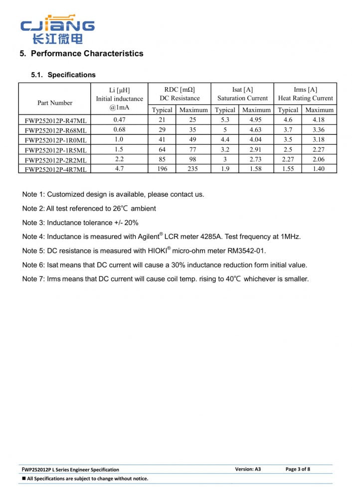 FWP252012P L Series datasheet page 3
