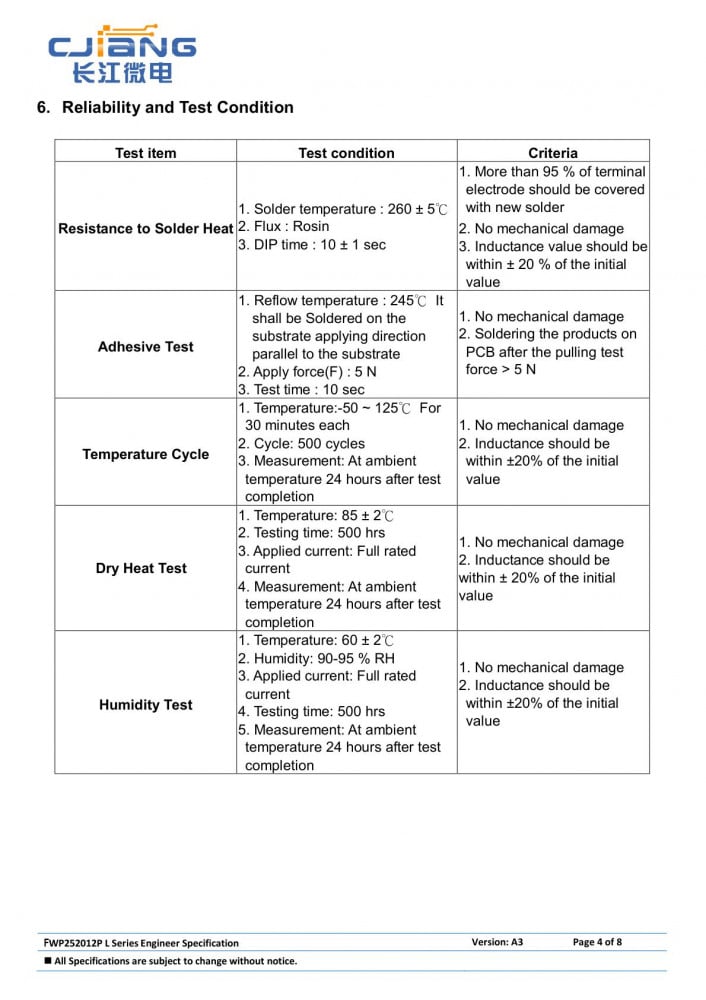 FWP252012P L Series datasheet page 4
