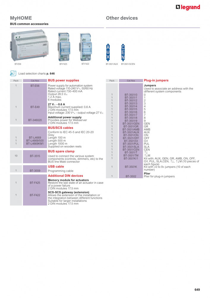 Catalog page image for the BT-3501 plug-in jumper family