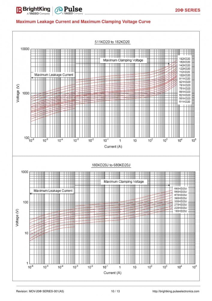 BrightKing MOV datasheet page 9
