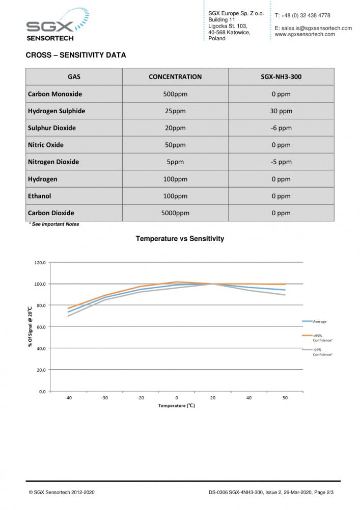 SGX-4NH3-300 datasheet page 2