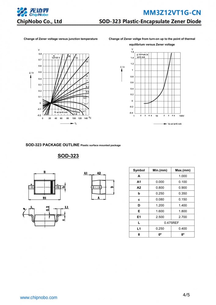 MM3Z12VT1G-CN datasheet page 4
