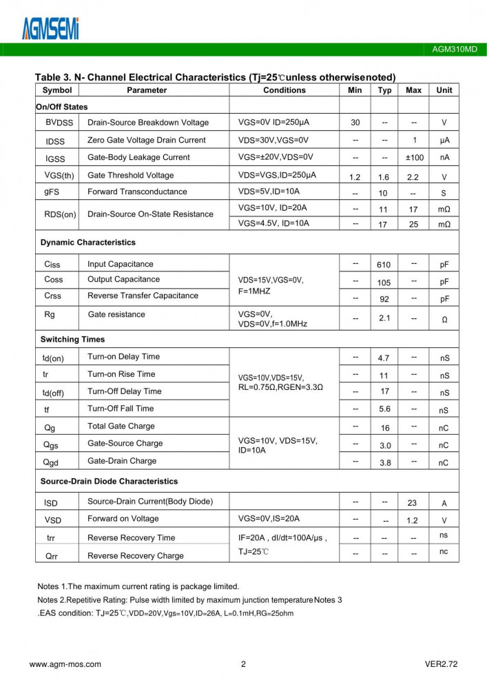 AGM310MD datasheet page 2