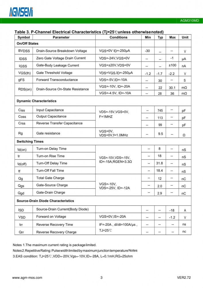 AGM310MD datasheet page 3