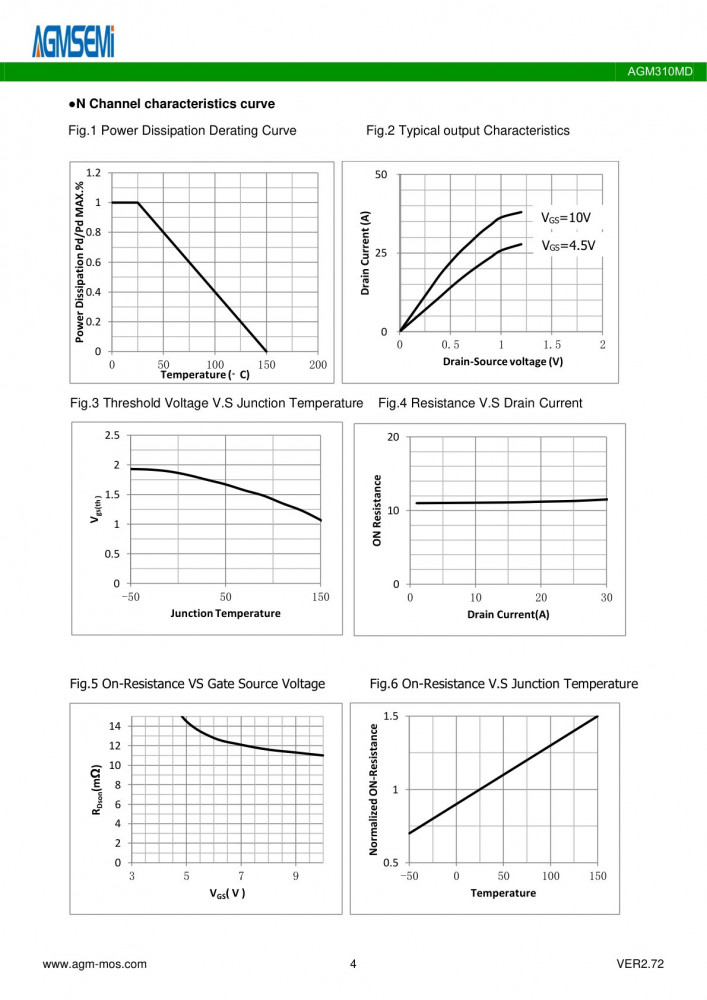 AGM310MD datasheet page 4