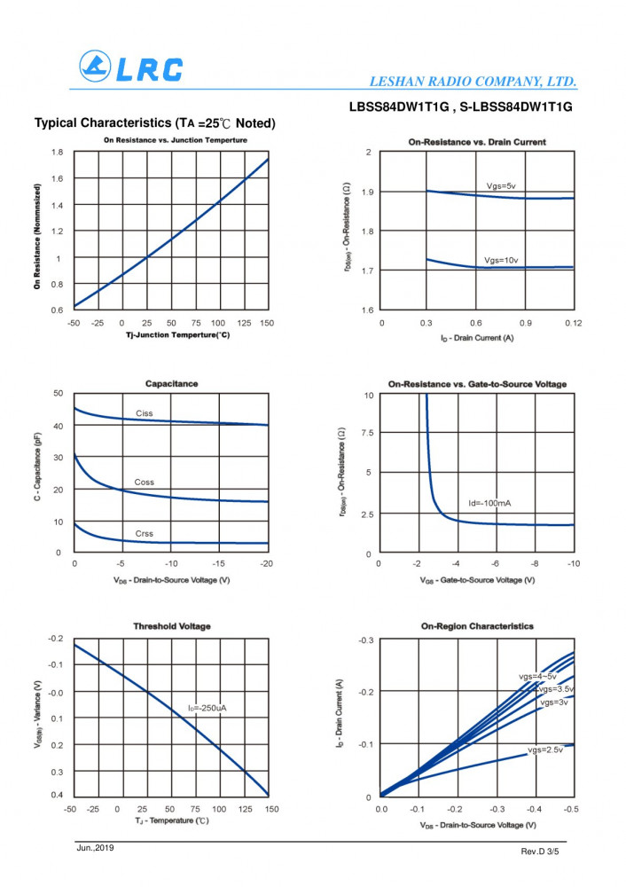 LBSS84DW1T1G datasheet page 3