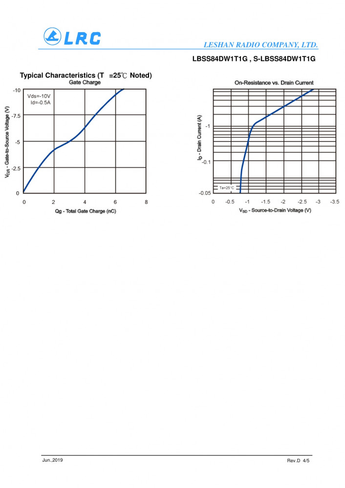 LBSS84DW1T1G datasheet page 4