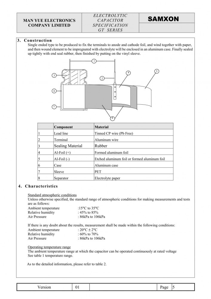 SAMXON GT Series specification page 6