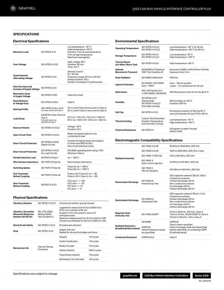 Grayhill product documentation page 3
