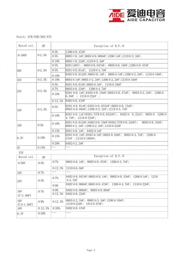 AIDE CAPACITOR specification page 4