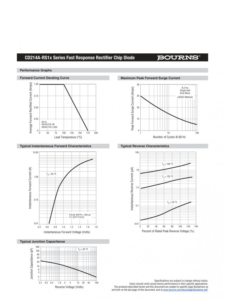 BOURNS CD214A-RS1K datasheet page 2