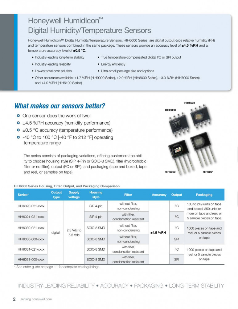 Honeywell HIH6020 datasheet page 2