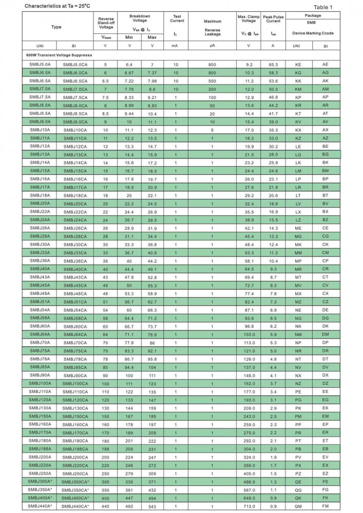 SMBJ170CA datasheet page 2