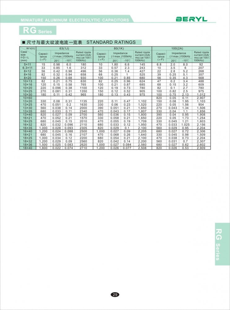 BERYL RG series datasheet page 3