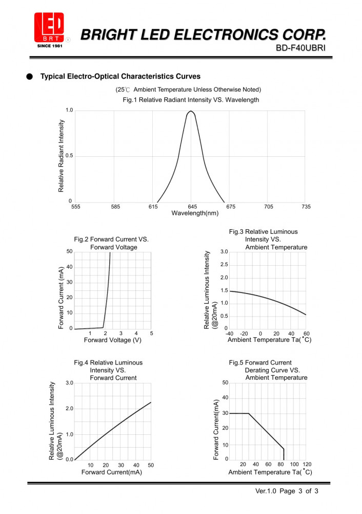 BD-F40UBRI product document, page 3