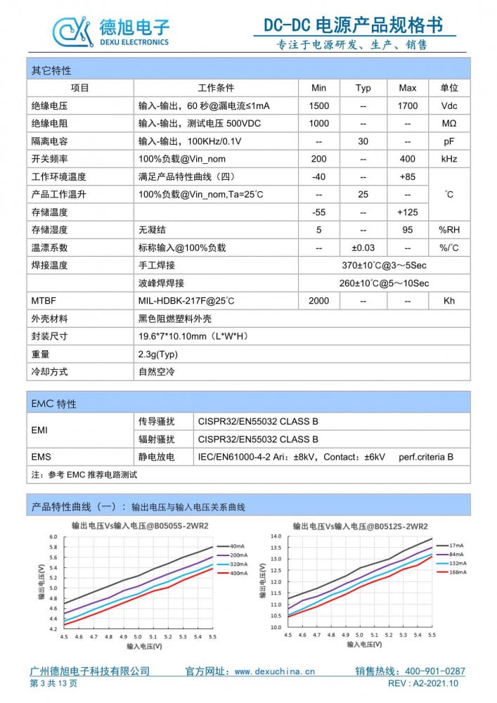 B2412S-2WR2 datasheet page 3