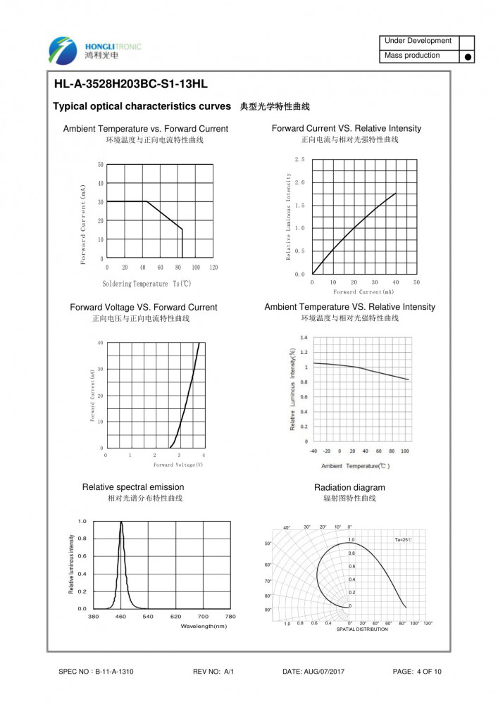 HL-A-3528H203BC-S1-13HL datasheet page 4