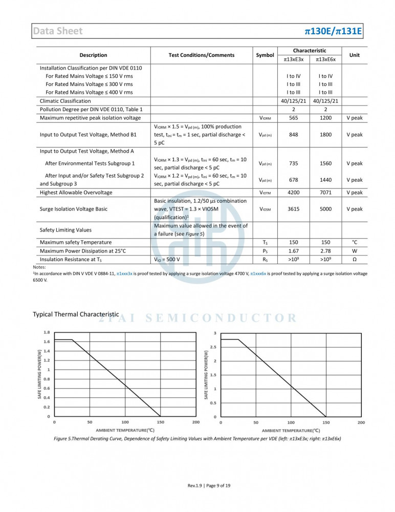 π130E61 datasheet page 9