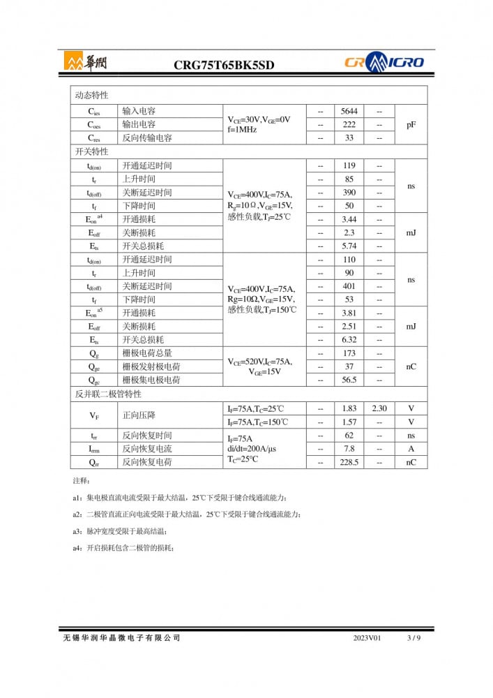 CRG75T65BK5SD datasheet page 3