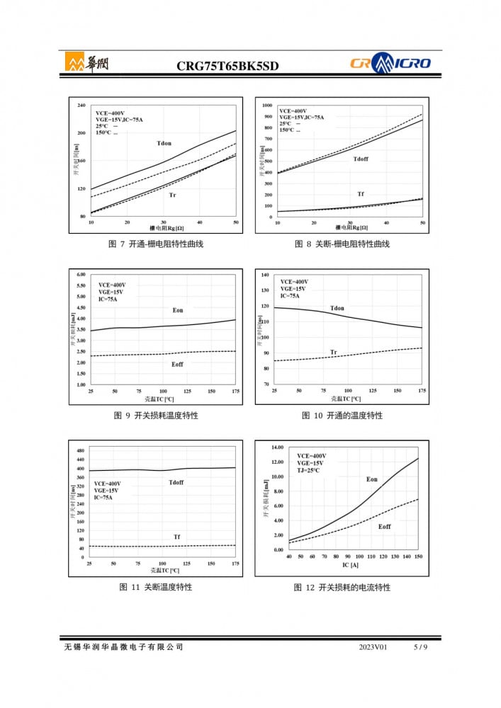 CRG75T65BK5SD datasheet page 5
