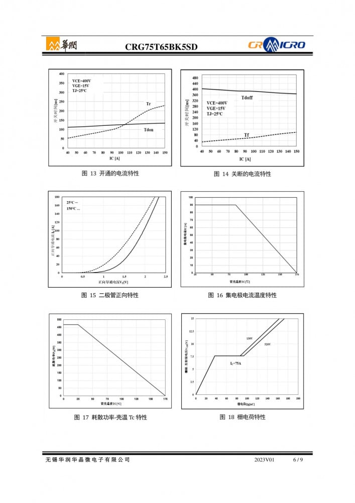 CRG75T65BK5SD datasheet page 6