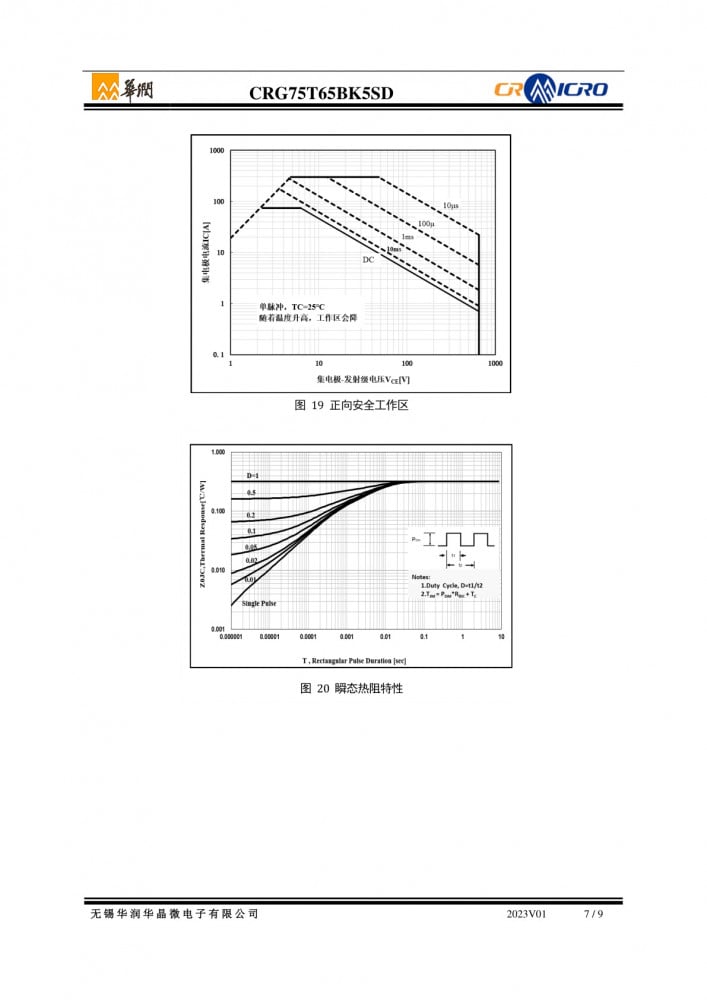 CRG75T65BK5SD datasheet page 7