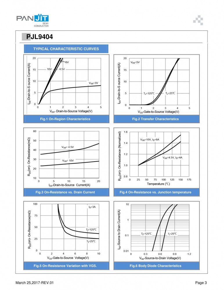 PJL9404 datasheet page 3