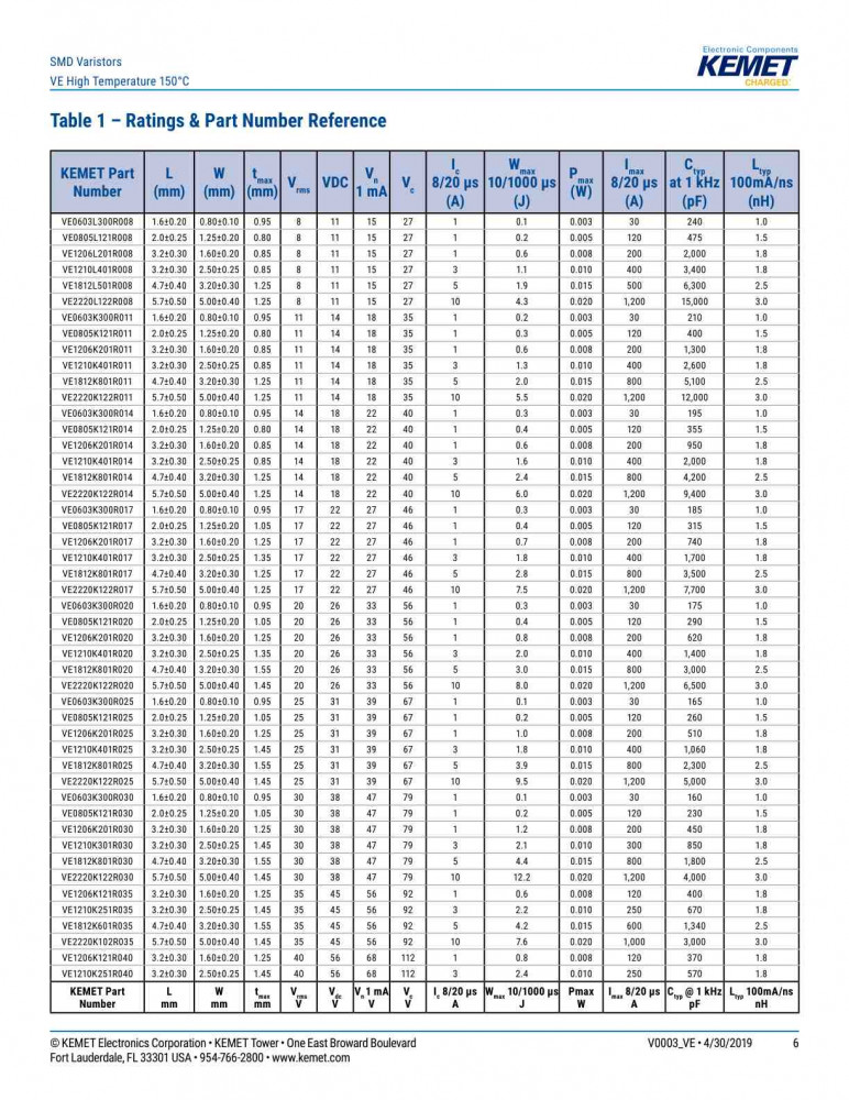 KEMET VE series datasheet page 6