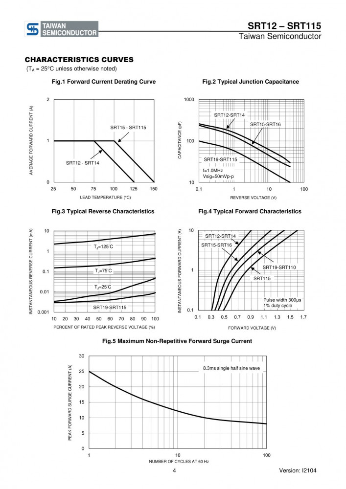 SRT15 datasheet page 4