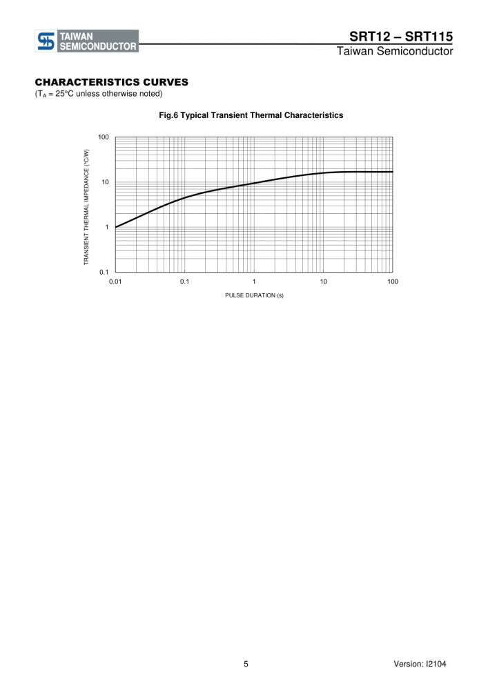 SRT15 datasheet page 5