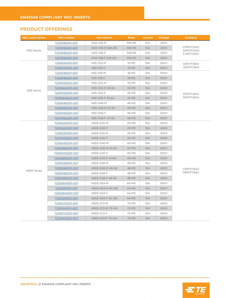 Technical document page 2