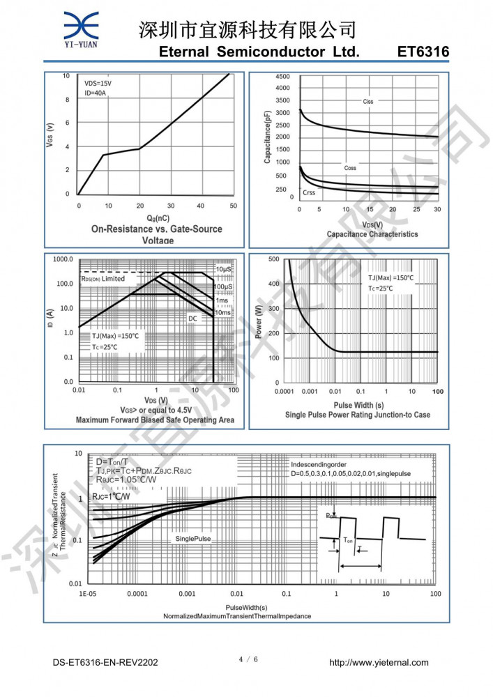 ET6316 datasheet page 4