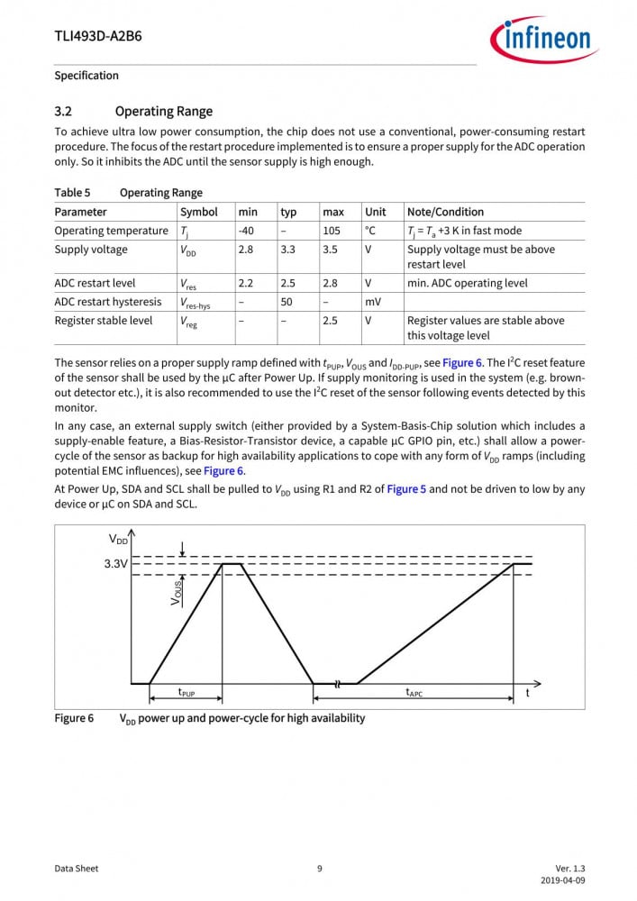 TLI493D-A2B6 datasheet page 9
