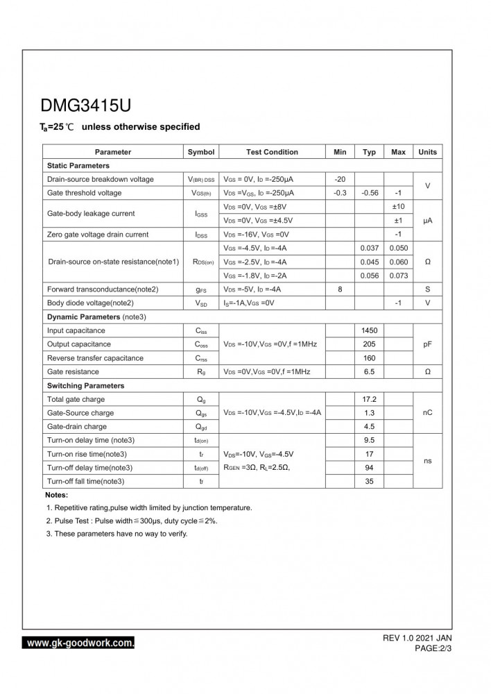 DMG3415U datasheet page 2