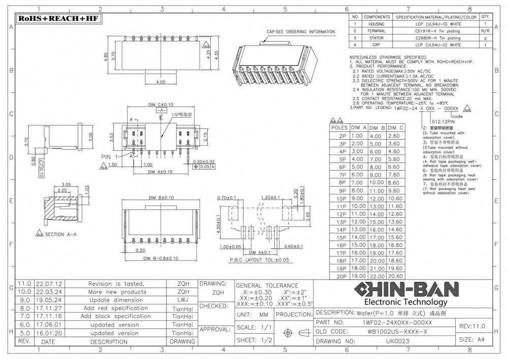CHIN-BAN 1WF02 wafer connector drawing page 1