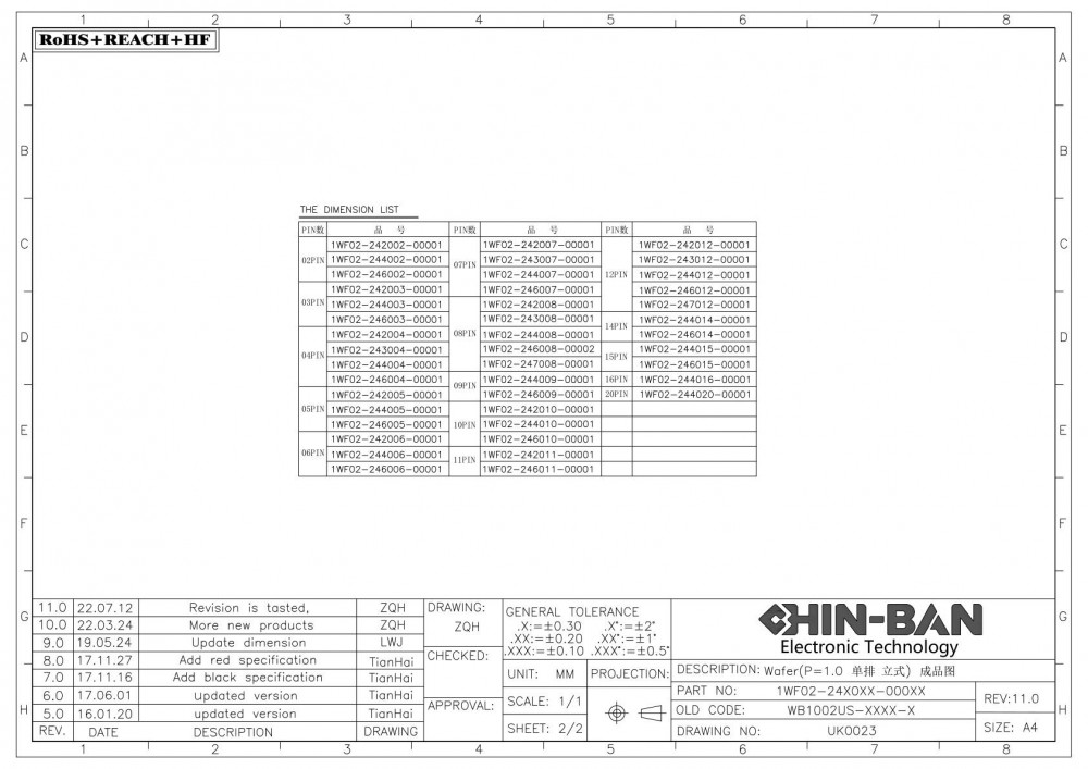 CHIN-BAN 1WF02 wafer connector drawing page 2