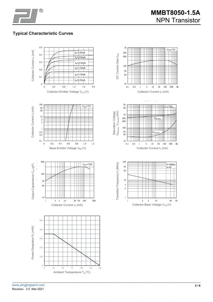 MMBT8050C-1.5A datasheet page 3