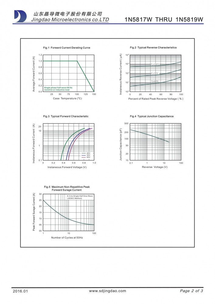 1N5817W datasheet page 2