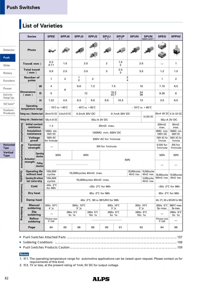 ALPSALPINE SPPH260100 datasheet page 3