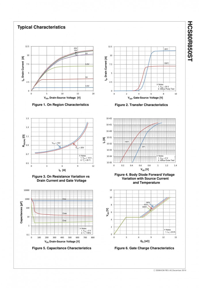 HCS80R850ST datasheet page 3