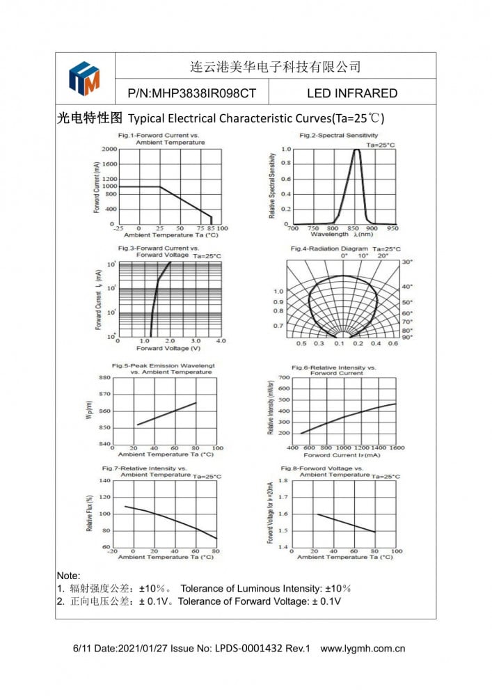 MHP3838IR098CT datasheet page 6